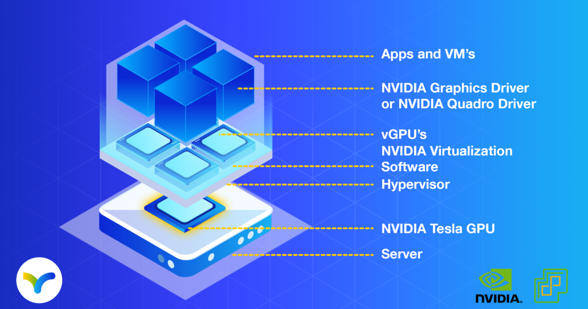Installing Nvidia Vgpu Driver For Esxi Via Vcenter Lifecycle Kinamo