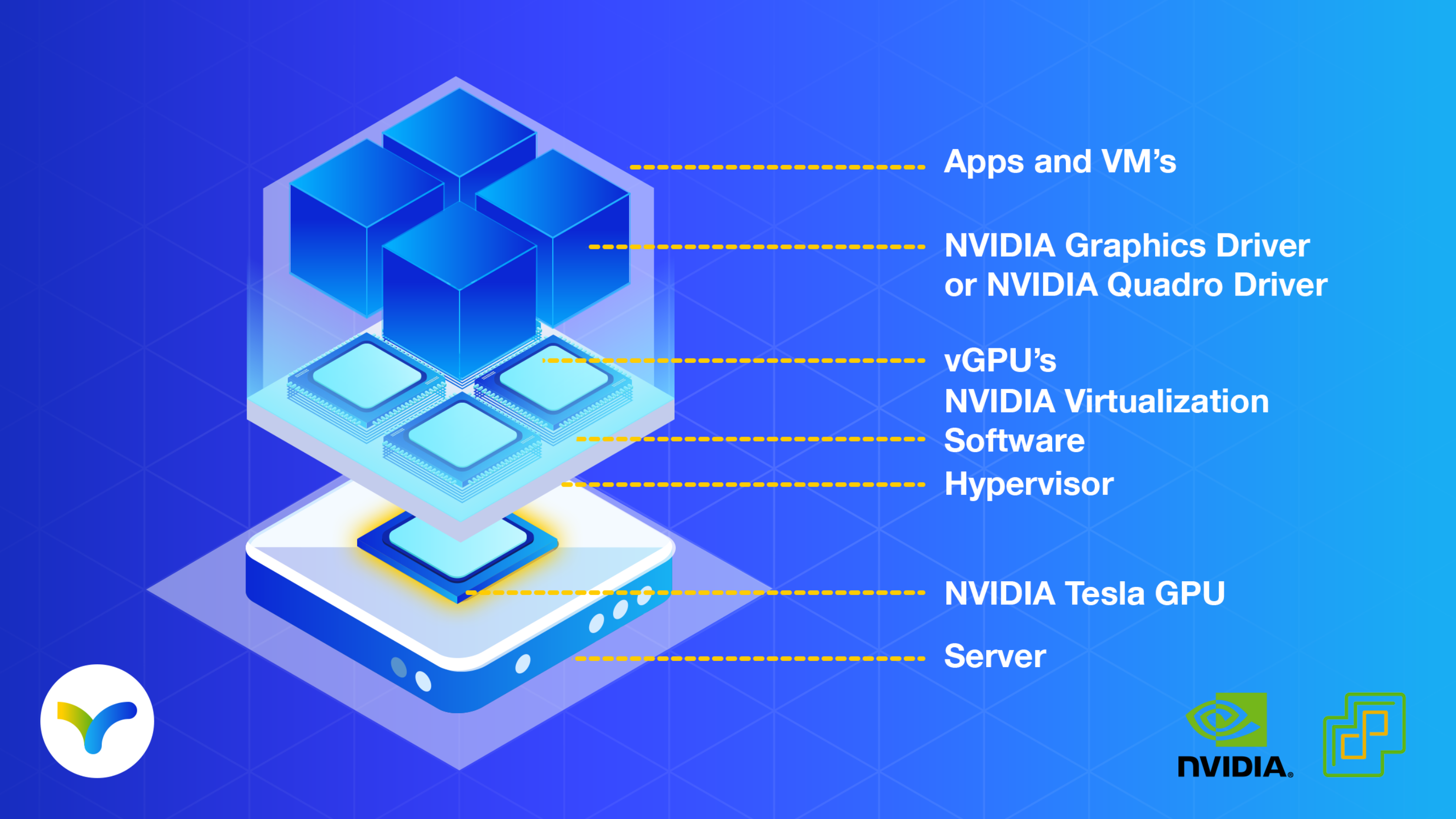 Installeren van NVIDIA VGPU driver voor ESXi via vCenter Lifecycle…